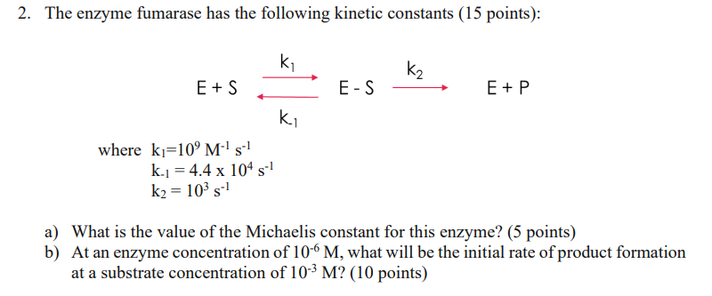 Solved 2. The enzyme fumarase has the following kinetic | Chegg.com