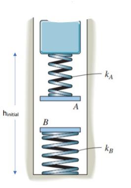 Solved A system consisting of two springs and a block with | Chegg.com