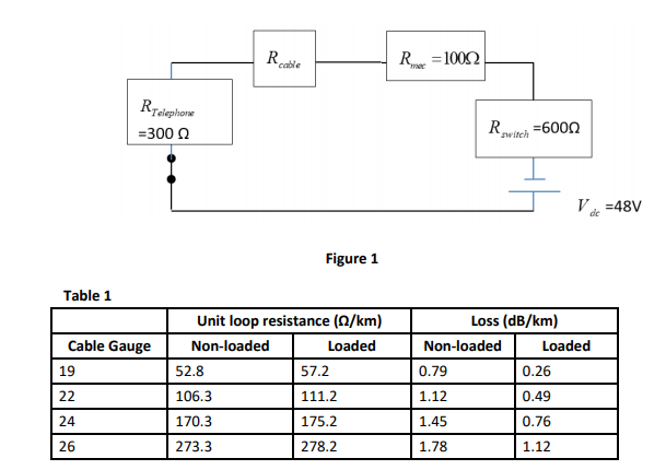 1. A telephone subscriber loop is illustrated in | Chegg.com