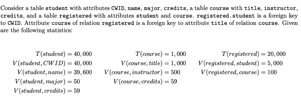 Consider a table student with attributes CWID, name, | Chegg.com