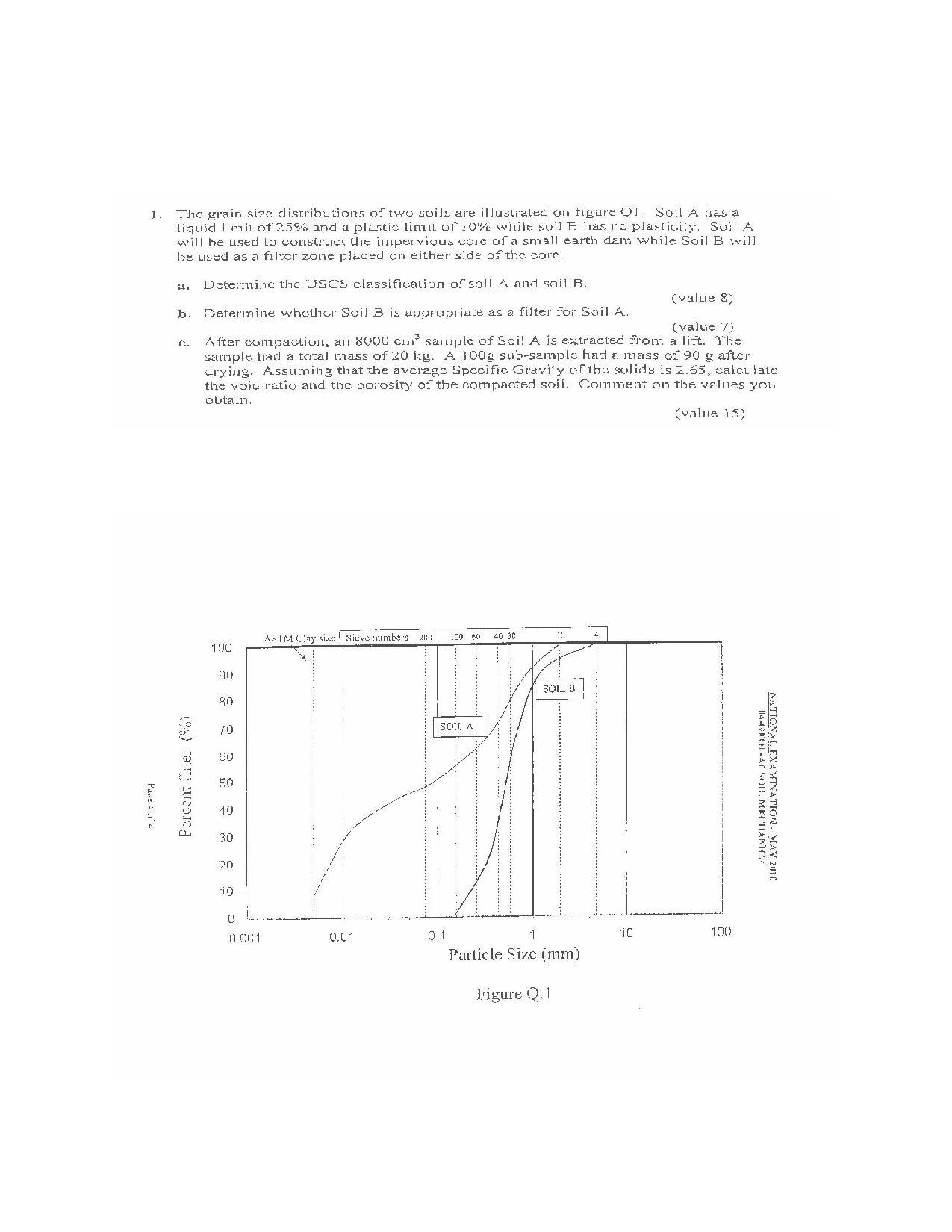 Solved 1. The grain size distributions or two soils are | Chegg.com