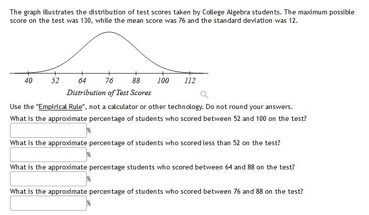 Solved The graph illustrates the distribution of test scores | Chegg.com