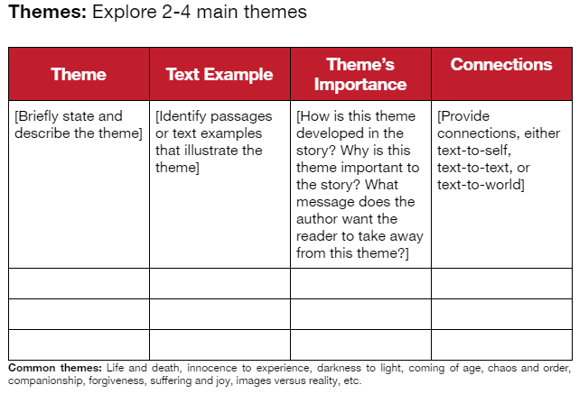 Themes: Explore 2-4 main themes companionship, | Chegg.com