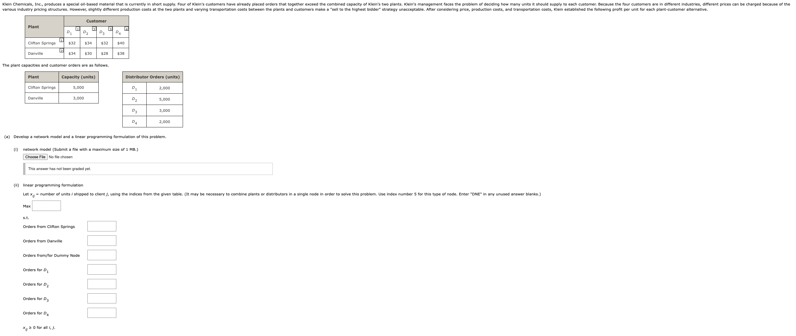 Solved (a) Develop a network model and a linear programming | Chegg.com