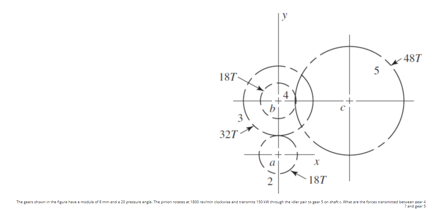 Solved The gears shown in the figure have a module of 8 mm | Chegg.com