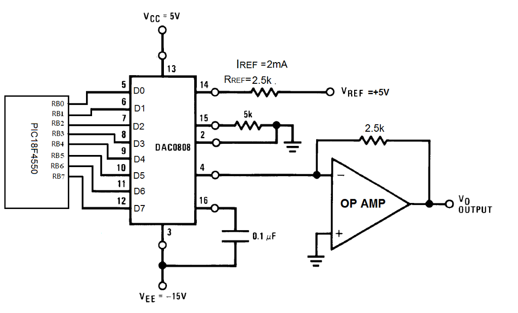 Solved Circuit Pic18f4550 Microcontroller Interfaced Dac0808 Op Amp Shown Figure Program 