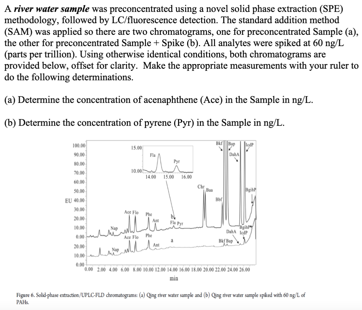 Solved A river water sample was preconcentrated using a | Chegg.com