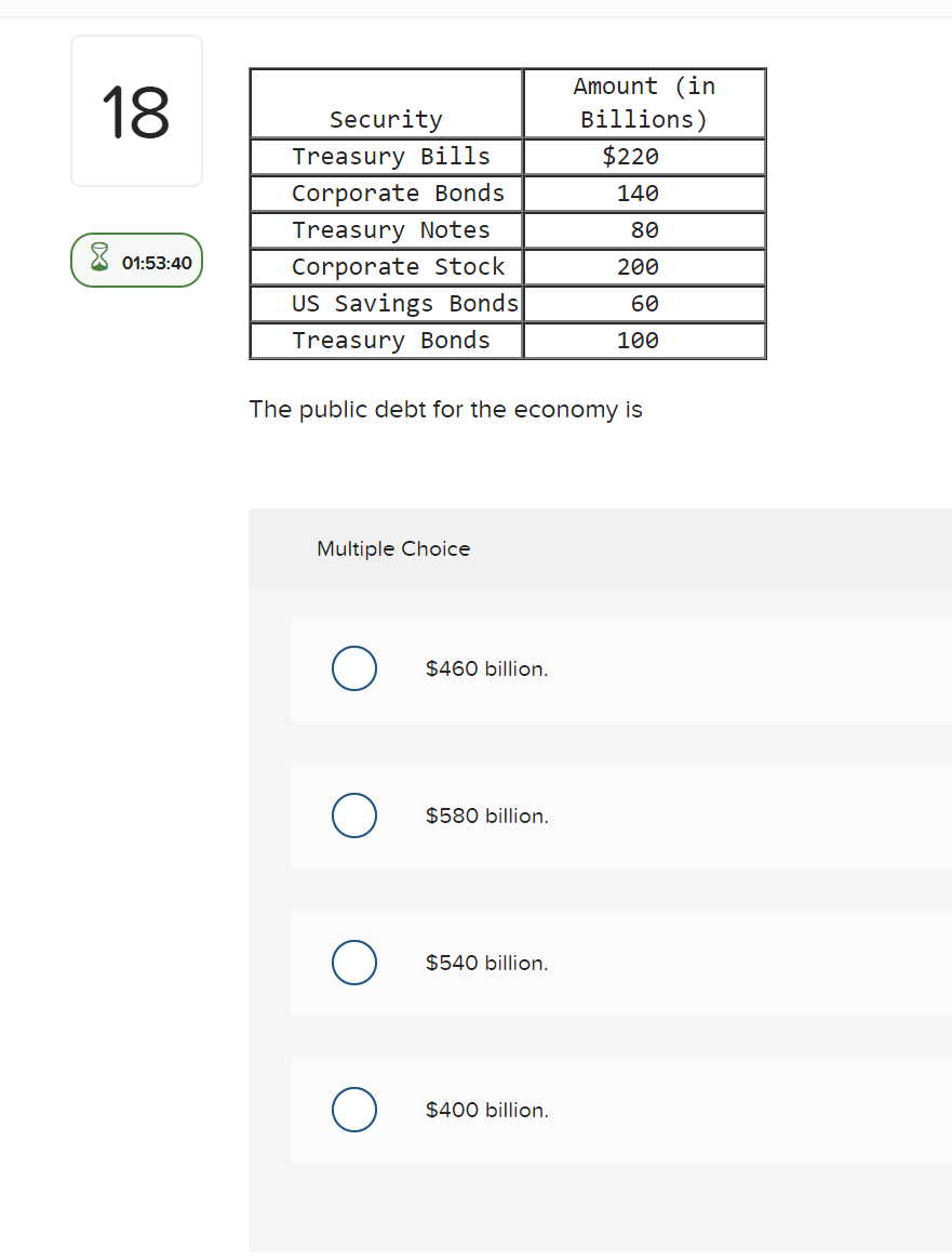 Solved 18 Amount in Billions 220 140 Security Treasury Chegg solved-18-amount-in-billions-220-140-security-treasury-chegg