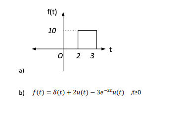 Solved f(t) 10 o 2 3 a) b) f(t) = 8(t) + 2u(t) - 3e-2tu(t) | Chegg.com