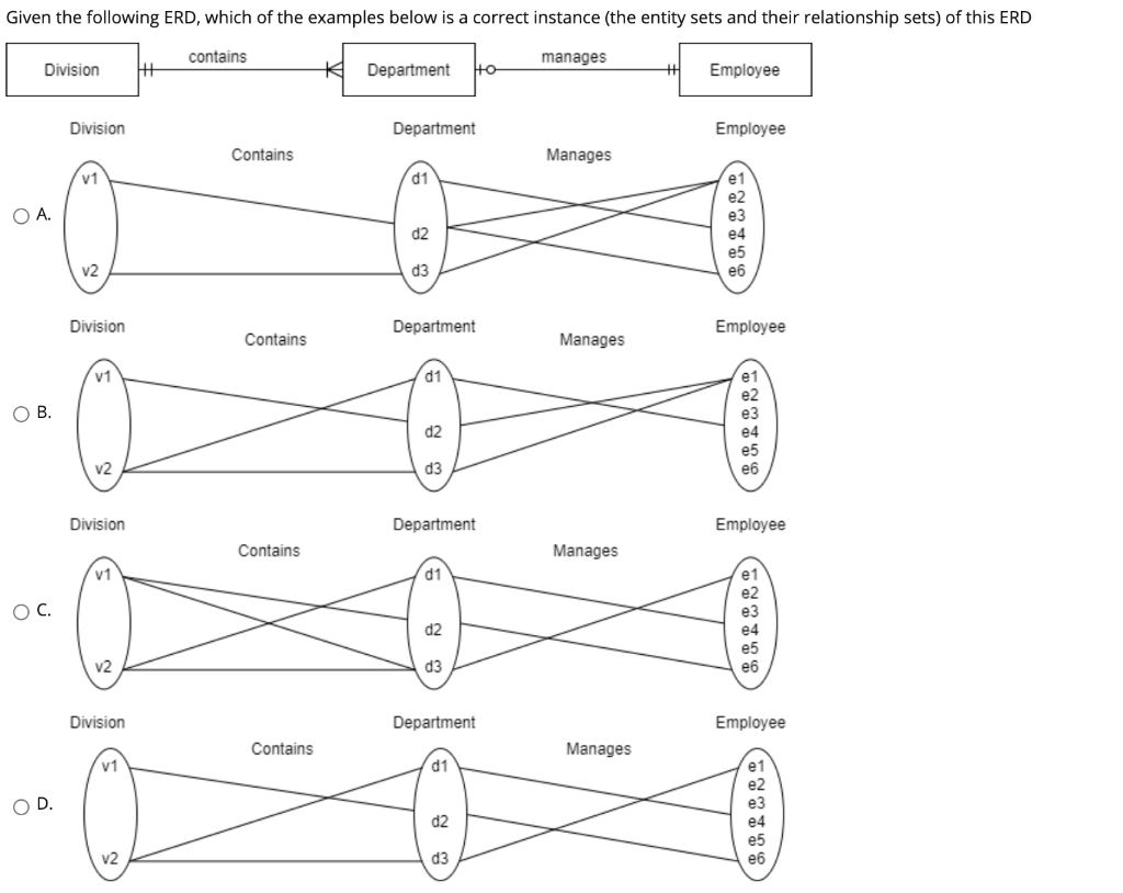 Solved Given the following ERD, which of the examples below | Chegg.com