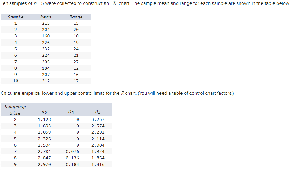 Solved Ten samples of n=5 were collected to construct an X | Chegg.com