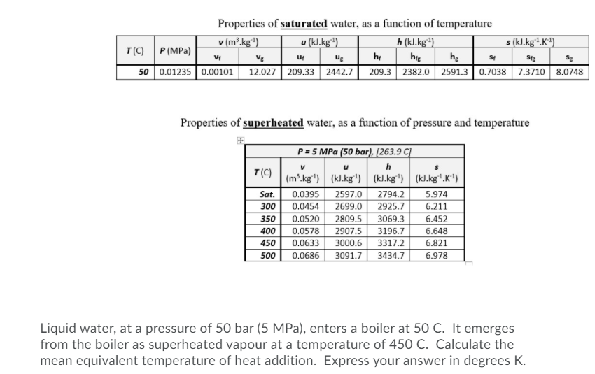 Solved Properties of saturated water, as a function of | Chegg.com