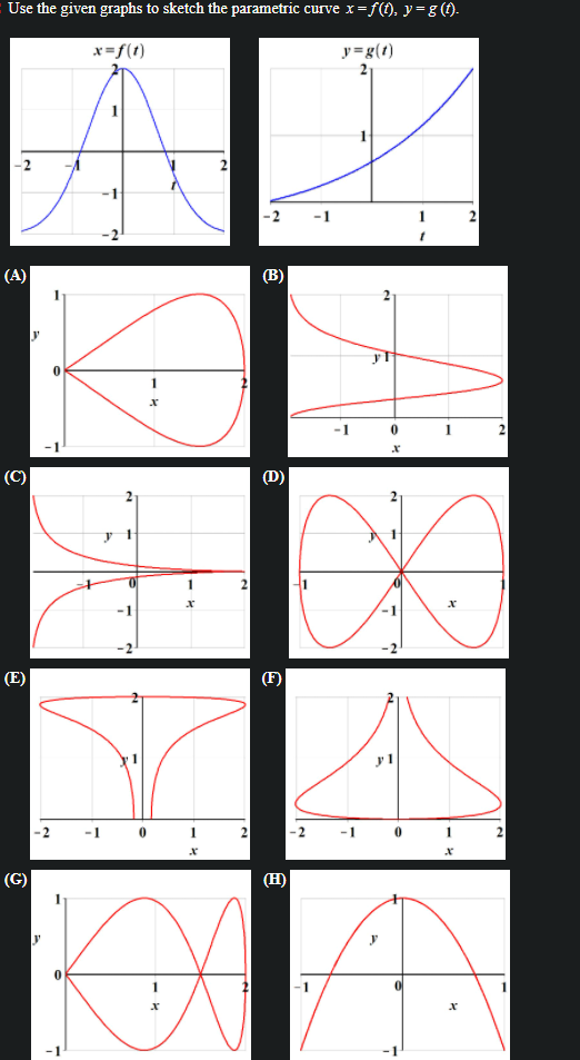 Solved Use the given graphs to sketch the parametric curve | Chegg.com