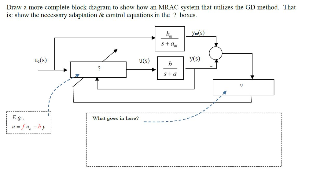 Solved Draw a more complete block diagram to show how an | Chegg.com
