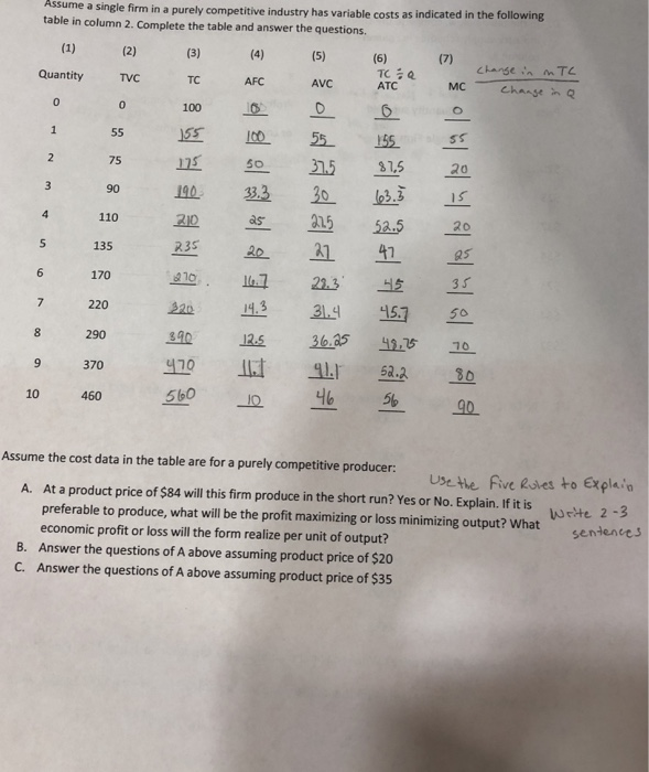 Solved Assume a single firm in a purely competitive industry | Chegg.com