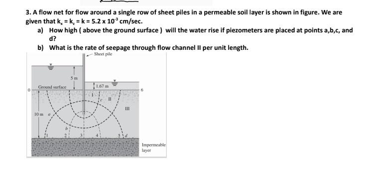Solved 3. A flow net for flow around a single row of sheet | Chegg.com
