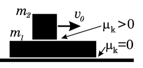 Solved A block of mass m1 is initially at rest on a | Chegg.com