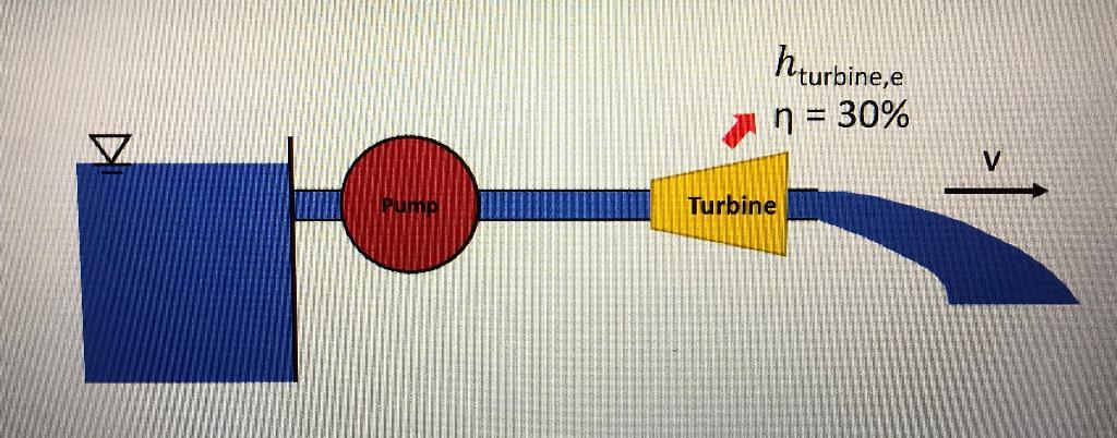 Solved Consider the following open water loop with a pump | Chegg.com