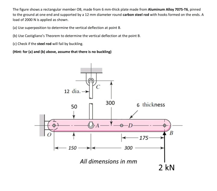 Solved The figure shows a rectangular member OB, made from 6 | Chegg.com