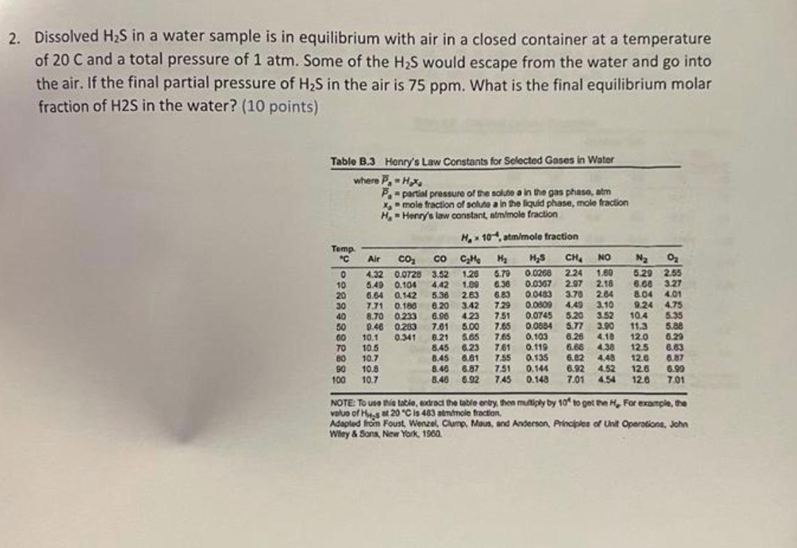 Solved 2. Dissolved H2S in a water sample is in equilibrium | Chegg.com