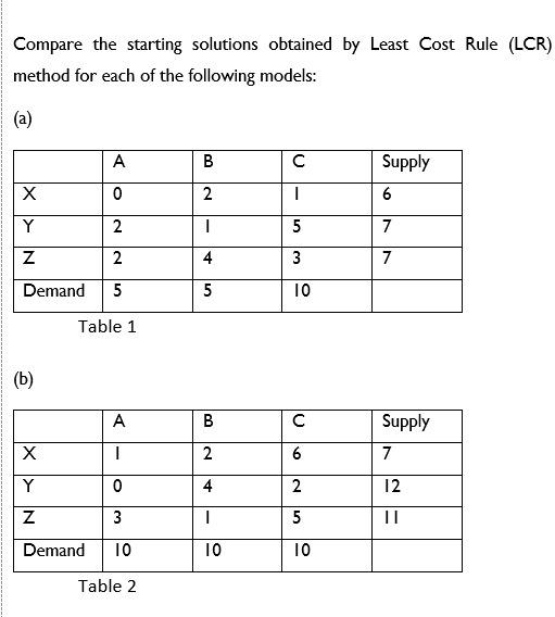 Solved Compare the starting solutions obtained by Least Cost | Chegg.com