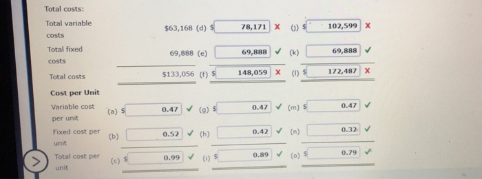 Solved Relevant Range and Fixed and Variable Costs es memory | Chegg.com