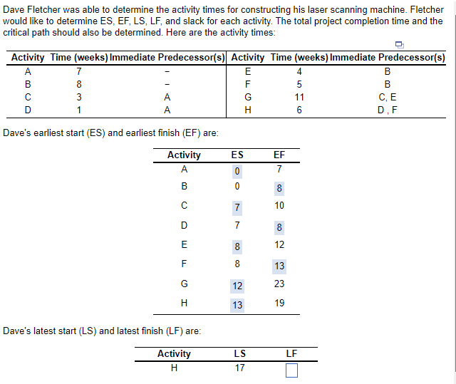 Solved Dave Fletcher was able to determine the activity | Chegg.com