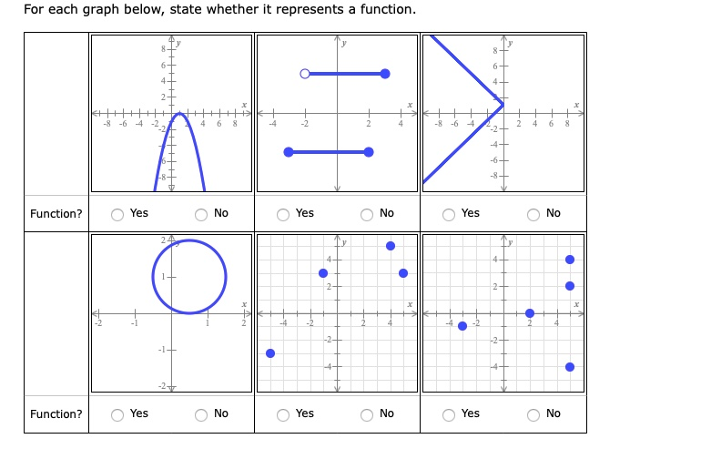 Solved For each graph below, state whether it represents a | Chegg.com