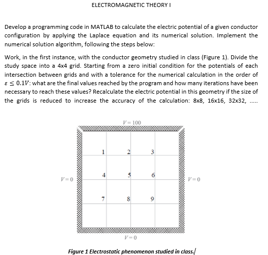 Solved ELECTROMAGNETIC THEORY I Develop a programming code | Chegg.com