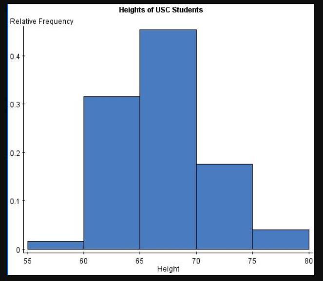 Solved Use the attached bar graph to determine how many | Chegg.com