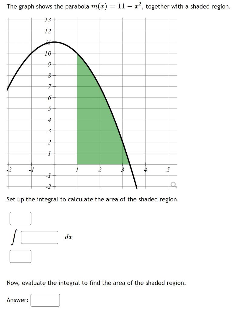 Solved The graph shows the parabola m(x)=11−x2, together | Chegg.com