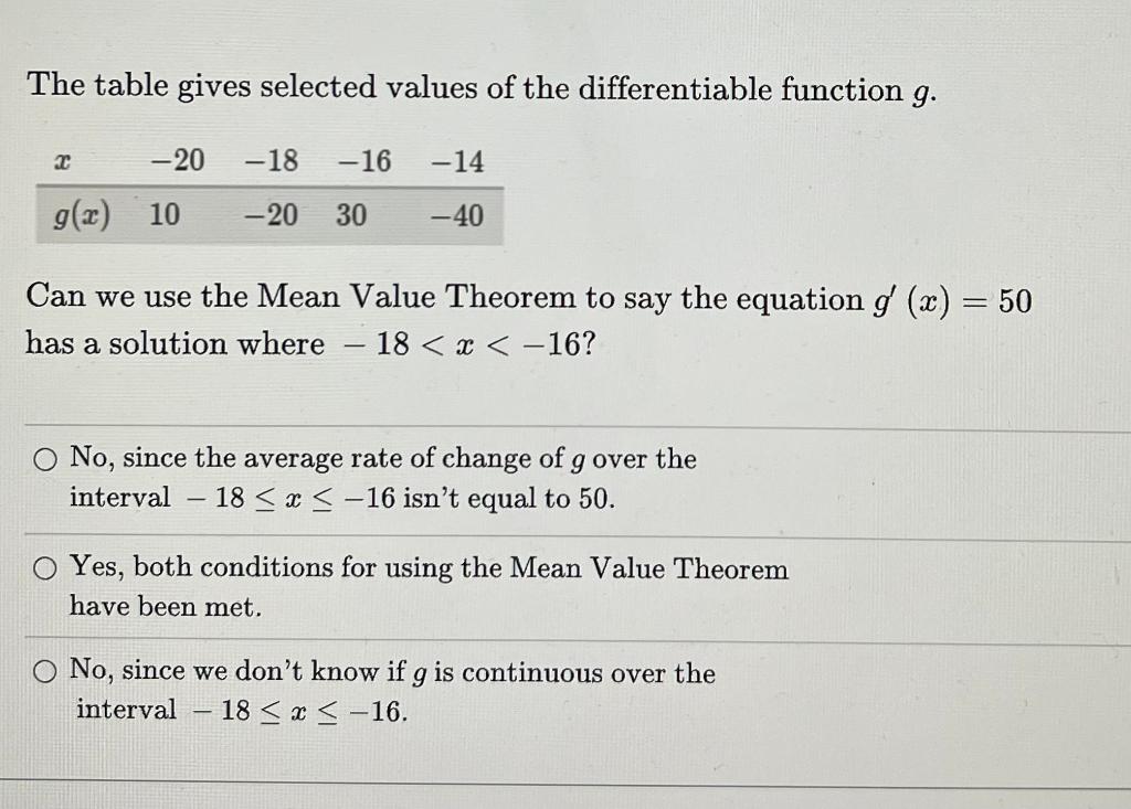 Solved The table gives selected values of the differentiable | Chegg.com
