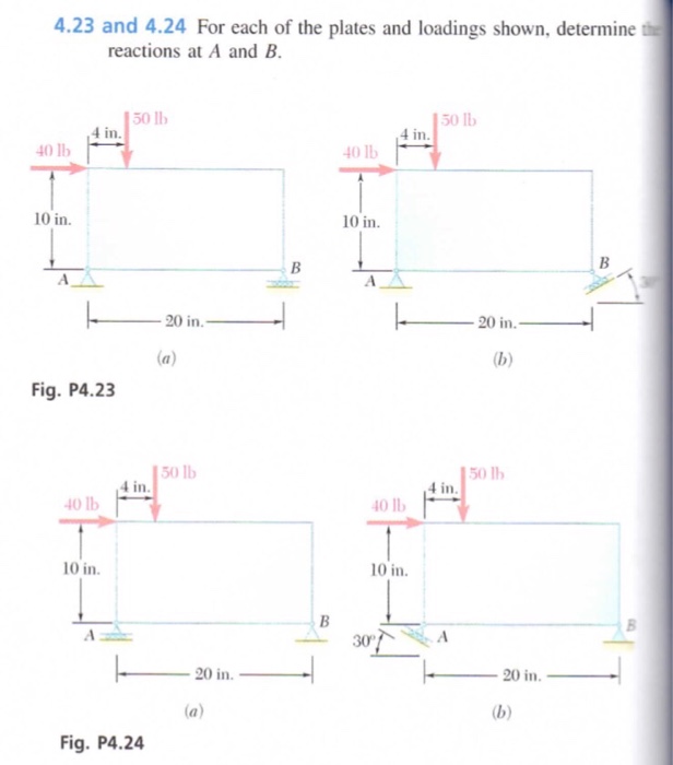 Solved For each of the plates and loadings shown, determine | Chegg.com