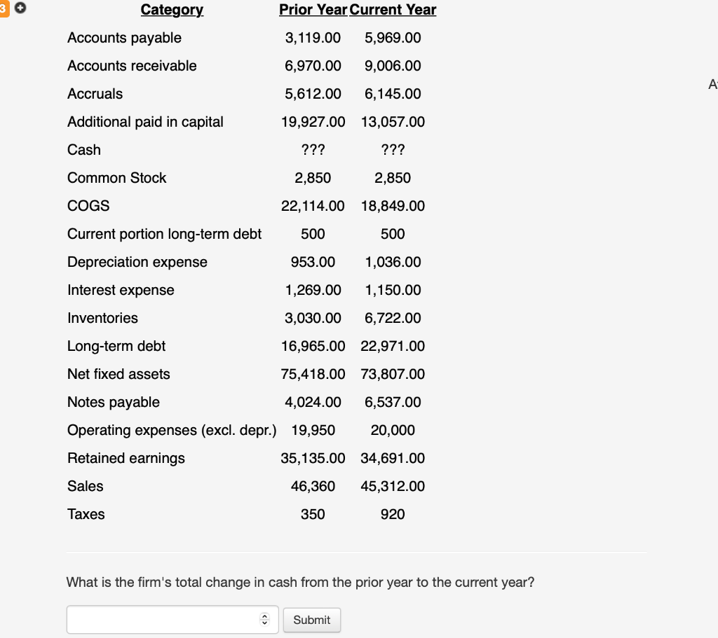 Solved What is the firm's total change in cash from the | Chegg.com