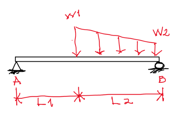 Solved Draw the shear and moment diagrams for the beam | Chegg.com