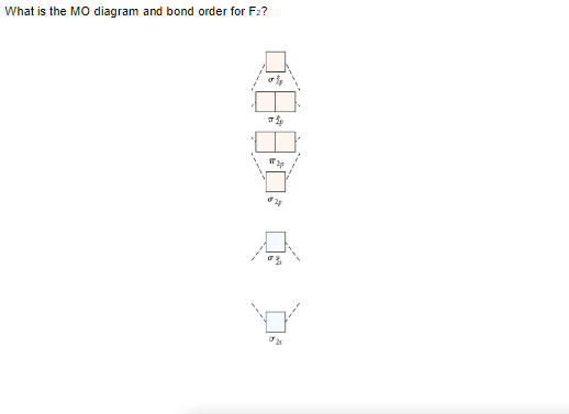 Solved What is the MO diagram and bond order for F2? 原 2 | Chegg.com