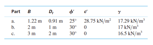Solved Use the Terzaghi equation to calculate the assumed | Chegg.com