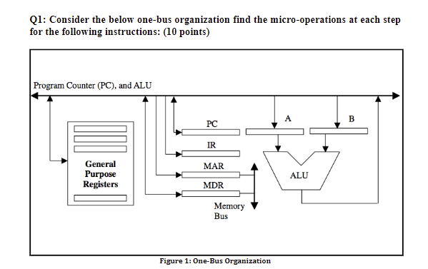 Solved Q1: Consider the below one-bus organization find the | Chegg.com