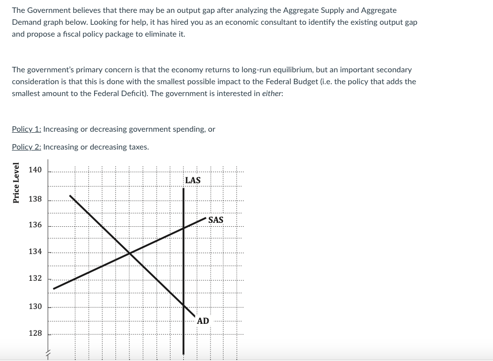 Solved The Government believes that there may be an output | Chegg.com