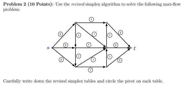 Solved Problem 2 (10 Points): Use the revised simplex | Chegg.com