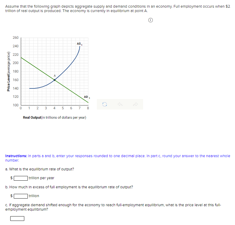 Solved Assume that the following graph depicts aggregate | Chegg.com