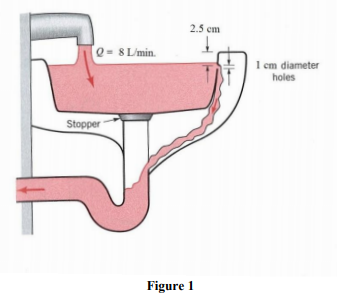 Solved Water flows into the sink shown in figure 1 at a flow | Chegg.com