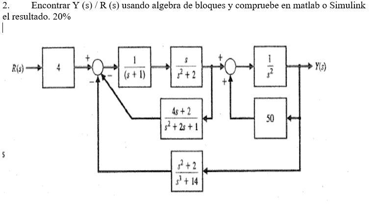 2. Encontrar Y (s) / R (s) usando algebra de bloques | Chegg.com