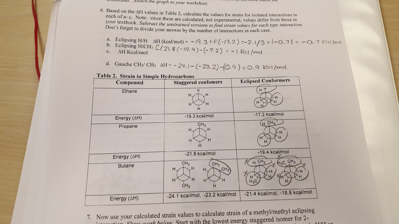 me graph to your worksheet. 6. Based on the AH values | Chegg.com