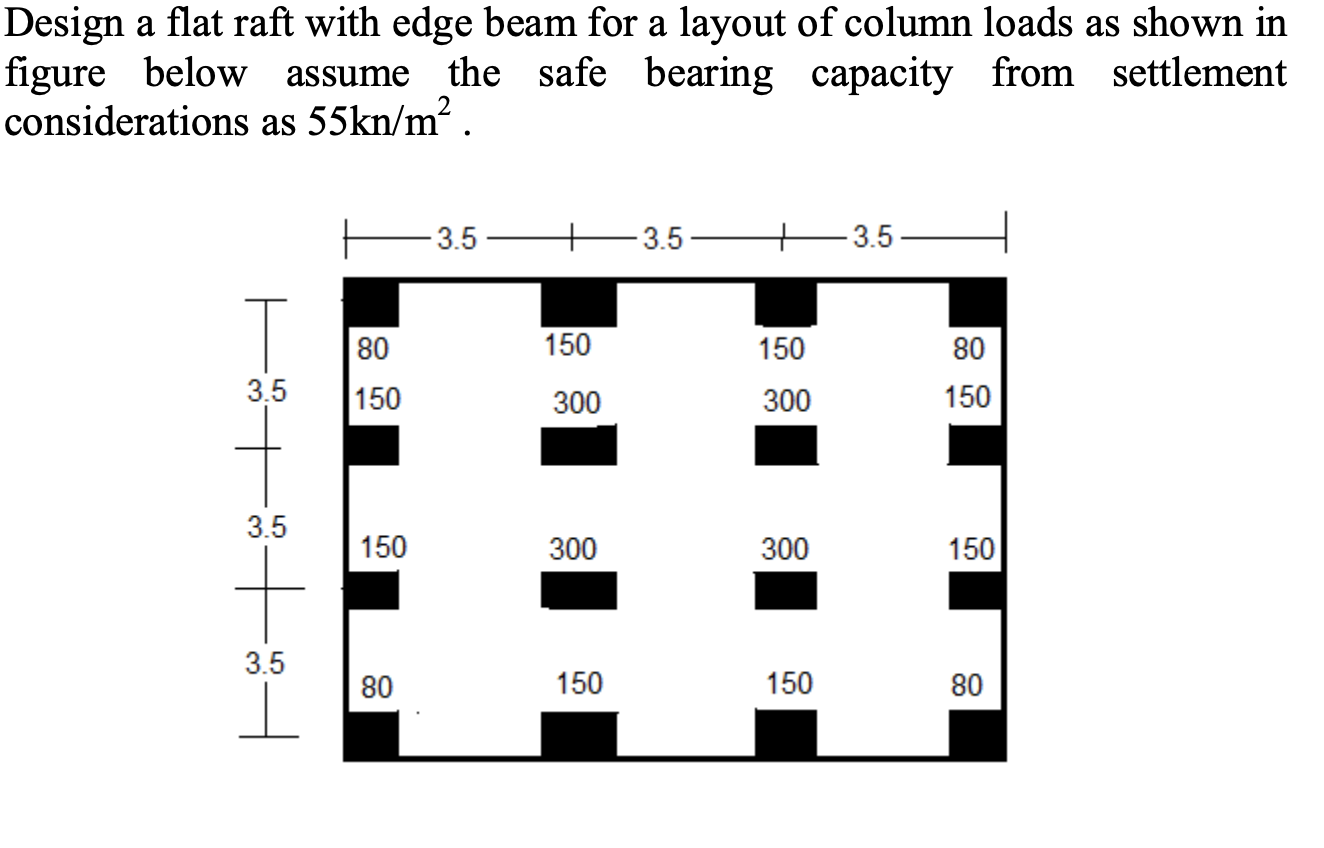 Design a flat raft with edge beam for a layout of | Chegg.com