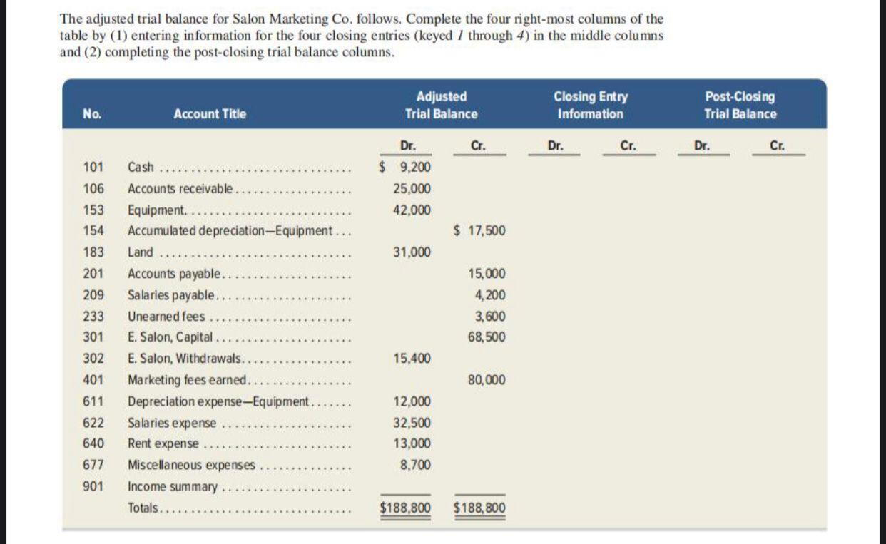 Solved The adjusted trial balance for Salon Marketing Co. | Chegg.com