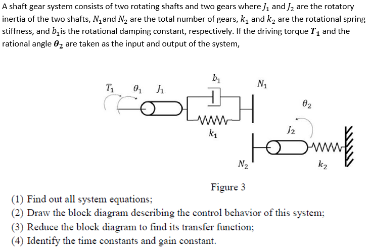 Solved A shaft gear system consists of two rotating shafts | Chegg.com