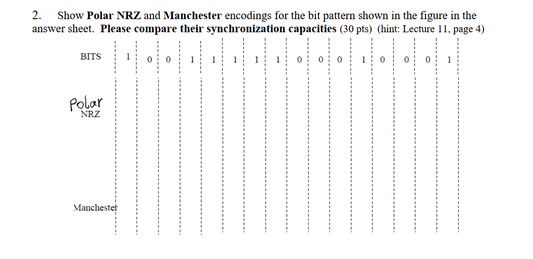 Solved 2. Show Polar NRZ and Manchester encodings for the | Chegg.com