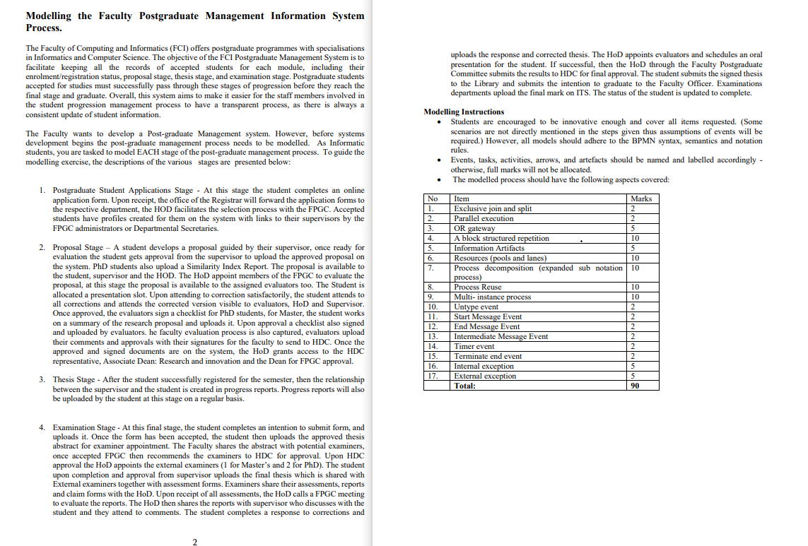 Solved Principles and Application of Informatics Group | Chegg.com