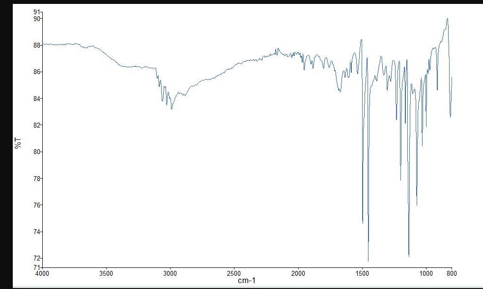 Solved 1. Place a copy of your IR for trans-stilbene here. | Chegg.com